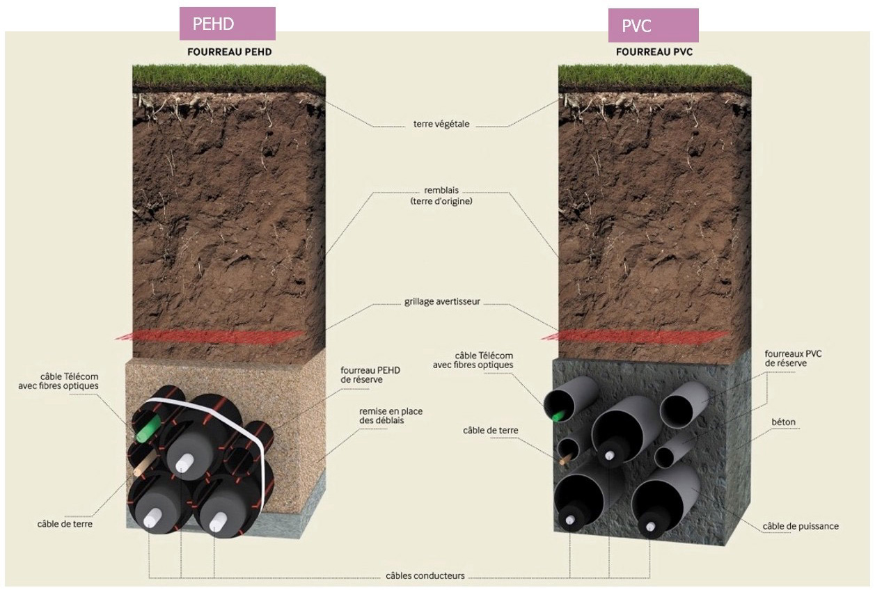 Concertation sur le projet H2V Marseille Fos - En savoir plus