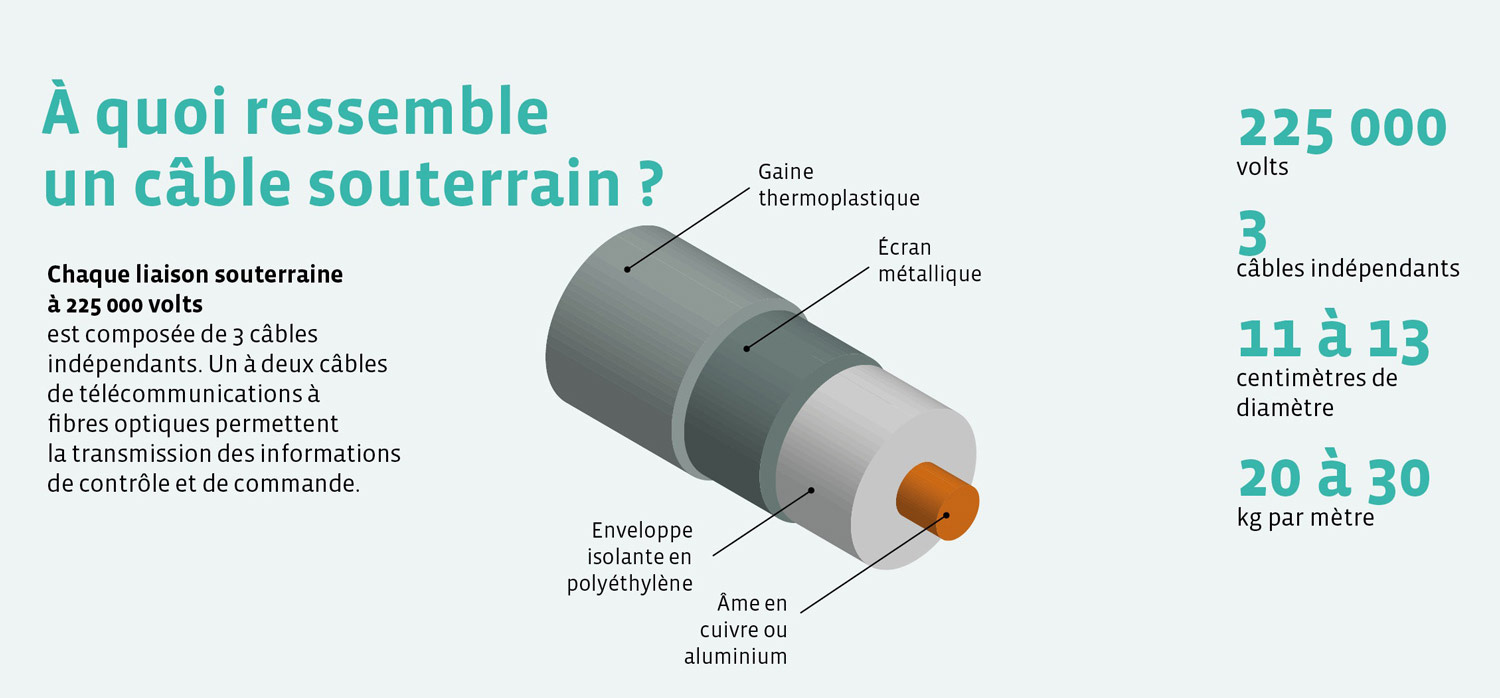 Concertation sur le projet H2V Marseille Fos - En savoir plus